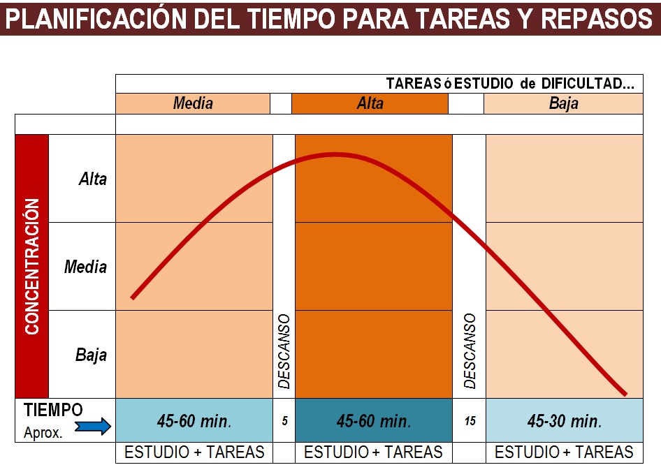 2ème trimestre - apalfmalaga