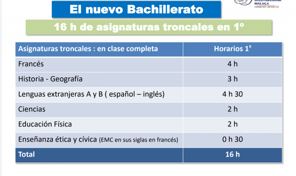 Reunión nuevo Bachillerato - apalfmalaga