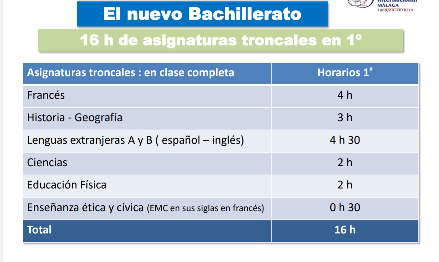 Reunión nuevo Bachillerato - apalfmalaga